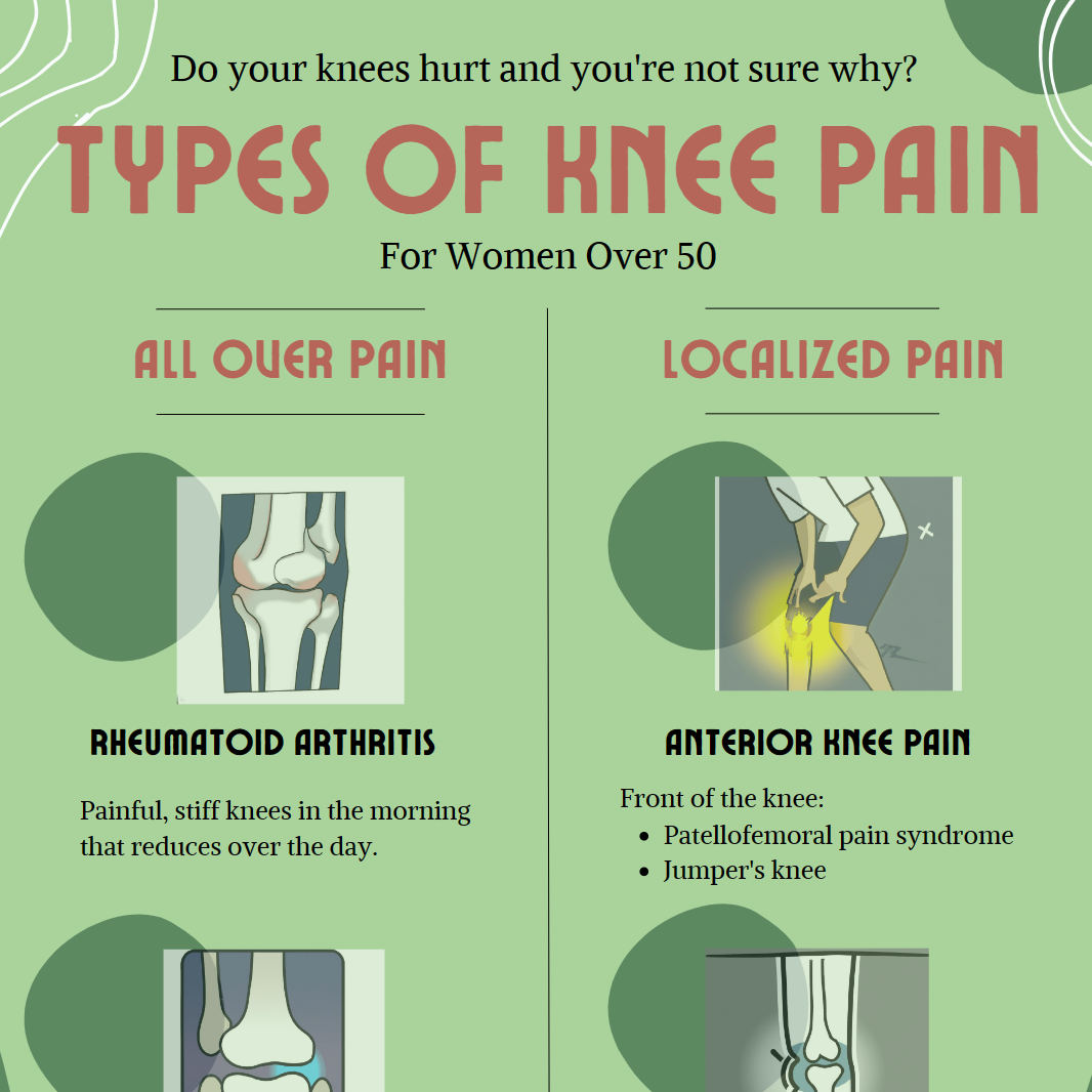 Free Knee Pain Symptom Checker Opt In Free Knee Pain Symptom Checker Opt In